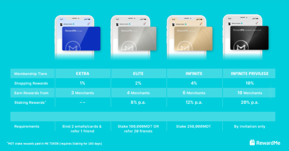 How to Maximise your Cashback with the RewardMe App? - RewardMe Blog